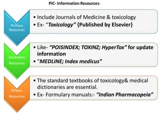 b. Drug Information Service.pptx