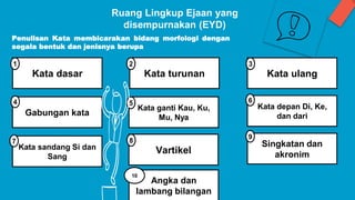 b.indonesia fungsi ejaan.pdf