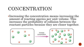 B.1 Collision Theory.pptx