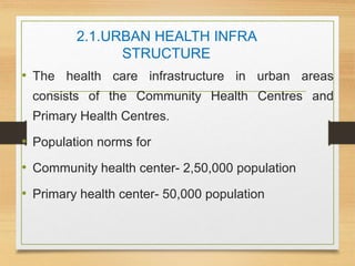 B.SC(N) IV YR URBAN.pptx