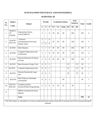 B.Tech 2nd Year CSE & CSIT AICTE Model Curriculum 2019-20.pdf