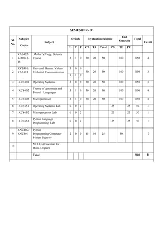 B.Tech 2nd Year CSE & CSIT AICTE Model Curriculum 2019-20.pdf