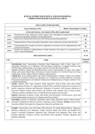 B.Tech 2nd Year CSE & CSIT AICTE Model Curriculum 2019-20.pdf