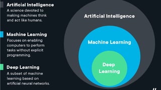 B.Tech AI and ML.ppt