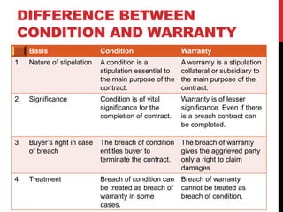 B.law ppt condition and warranty.pptx