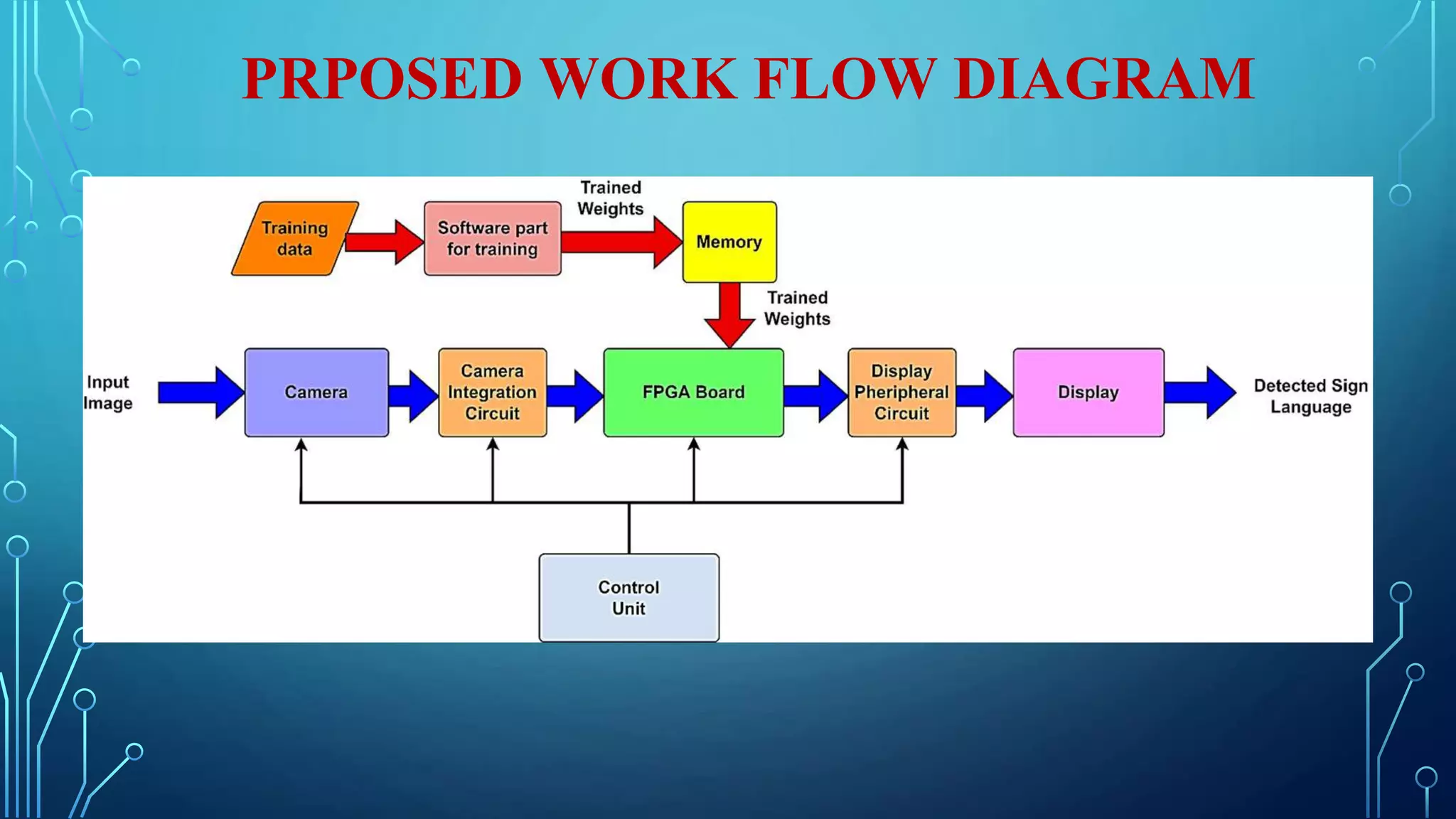 B.tech_project_ppt.pptx