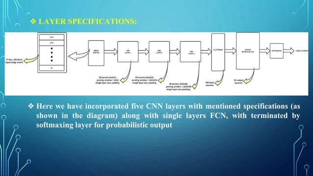 B.tech_project_ppt.pptx