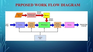 B.tech_project_ppt.pptx