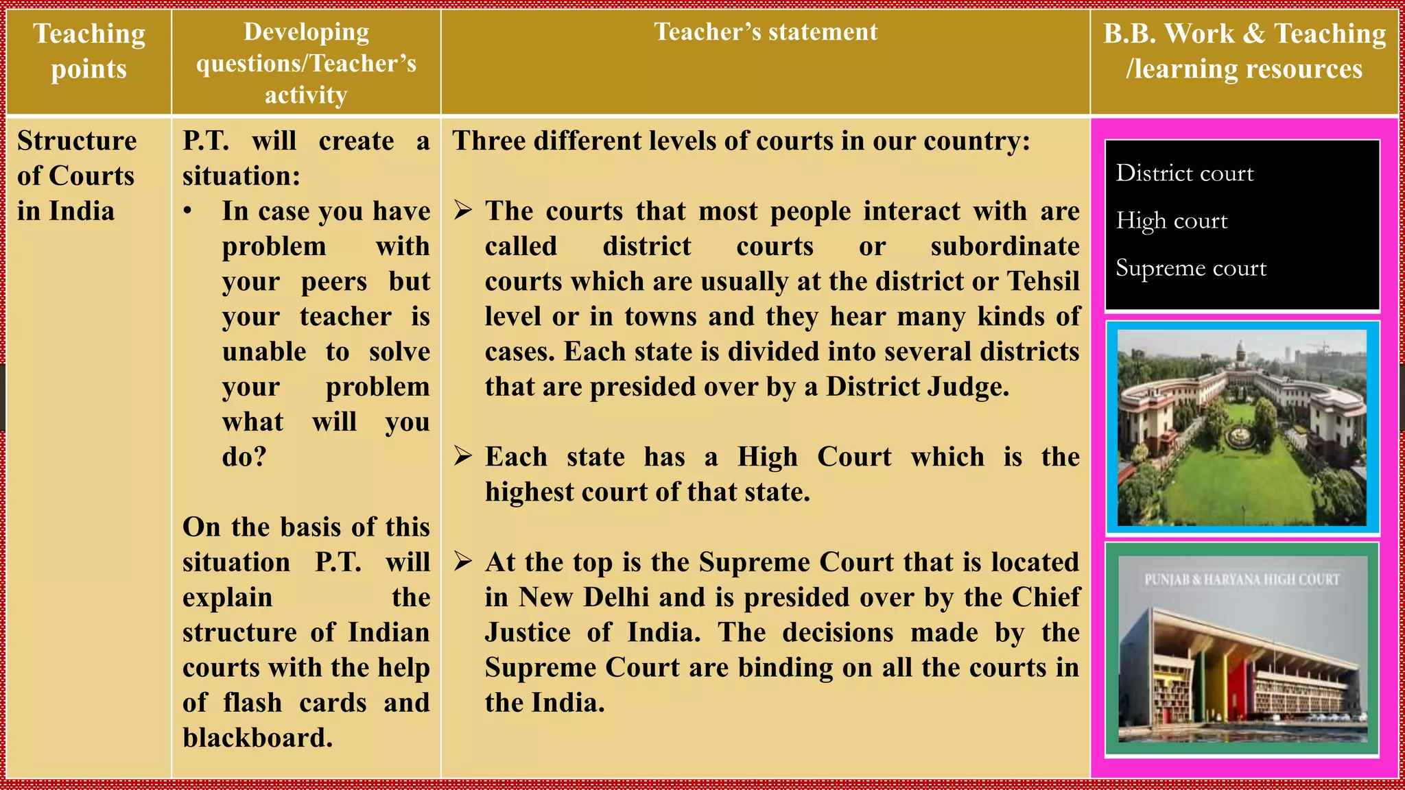 B. Ed- Lesson plan as per NEP 2020.pptx