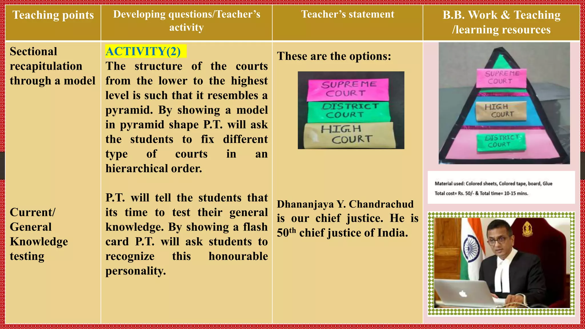 B. Ed- Lesson plan as per NEP 2020.pptx