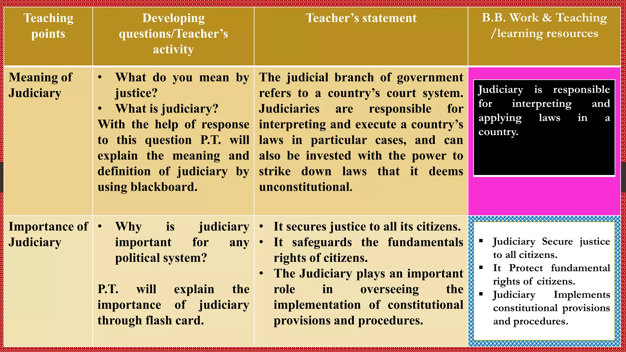 B. Ed- Lesson plan as per NEP 2020.pptx
