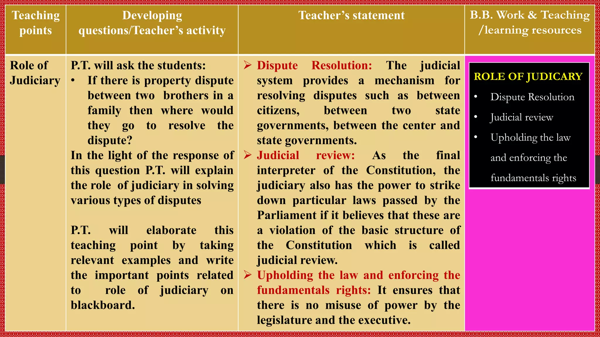 B. Ed- Lesson plan as per NEP 2020.pptx