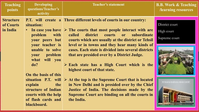 B. Ed- Lesson plan as per NEP 2020.pptx