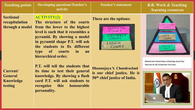 B. Ed- Lesson plan as per NEP 2020.pptx