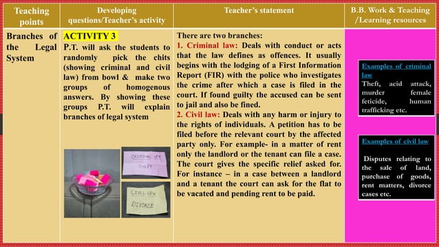 B. Ed- Lesson plan as per NEP 2020.pptx