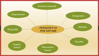 B. Ed- Lesson plan as per NEP 2020.pptx