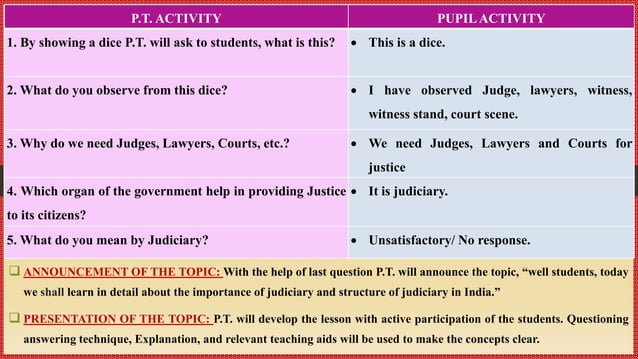 B. Ed- Lesson plan as per NEP 2020.pptx