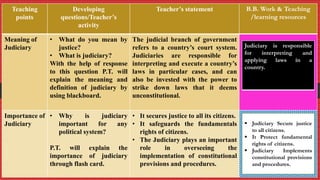 B. Ed- Lesson plan as per NEP 2020.pptx