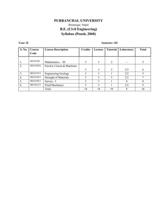 B.E.-third-semester-syllabus.pdf | Educational Assessment | Education