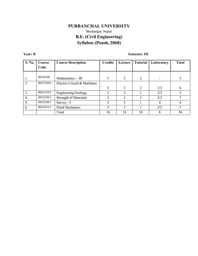 B.E.-third-semester-syllabus.pdf | Educational Assessment | Education