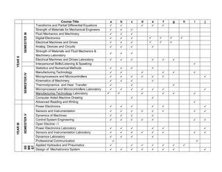 B.E. Mechatronics.pdf