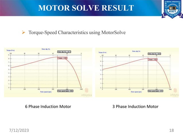 ANALYSIS AND DESIGN OF MULTIPHASE INDUCTION MACHINE.pptx | Radio ...