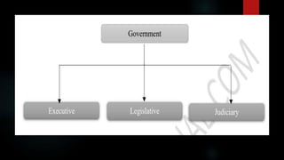 indian constitution | PPTX