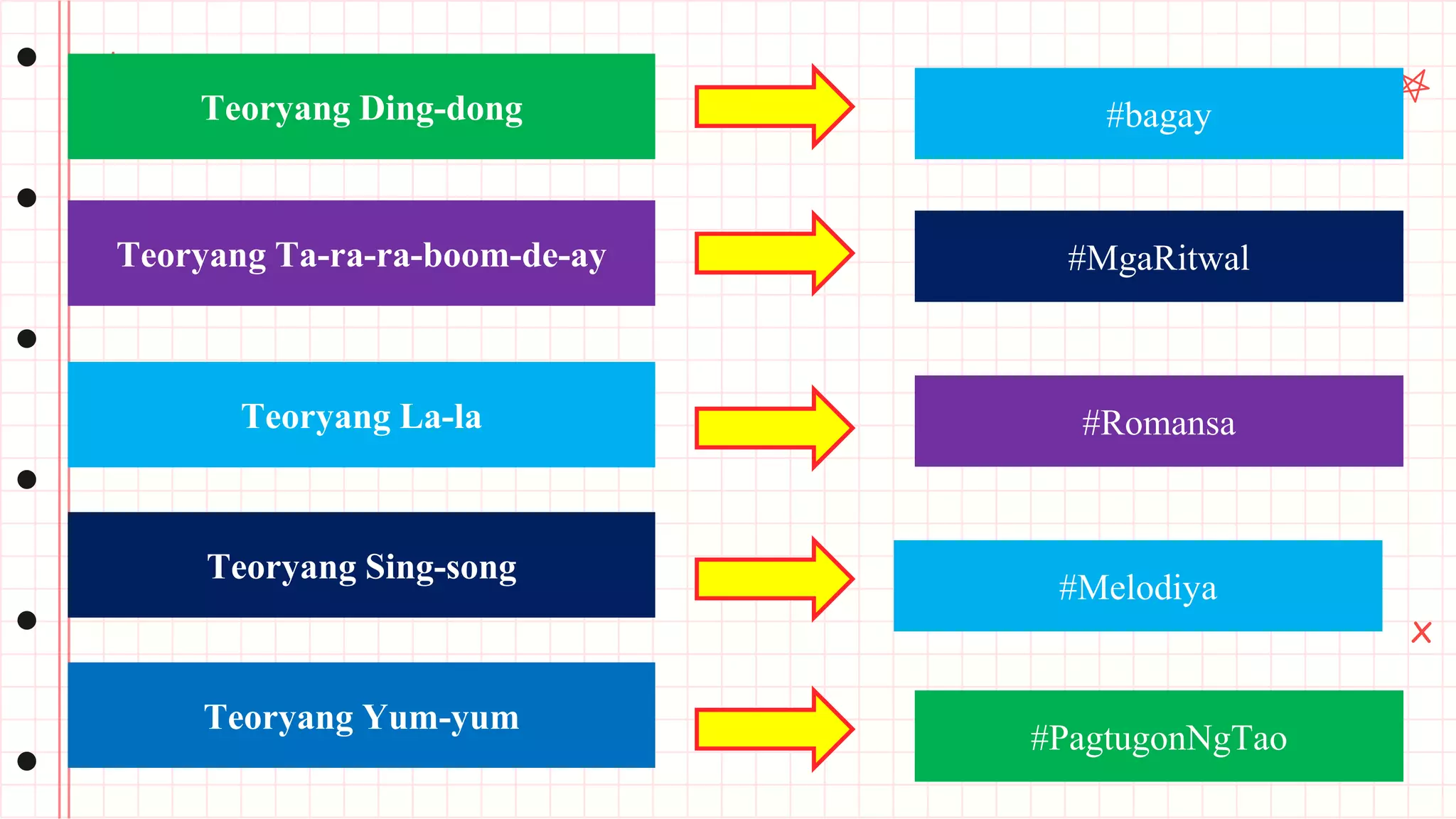 B. Teorya ng Pinagmulan ng Wika (Fe Delos Santos).pptx