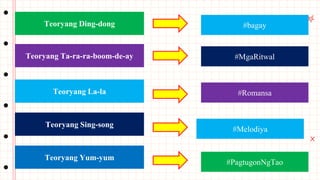 B. Teorya ng Pinagmulan ng Wika (Fe Delos Santos).pptx