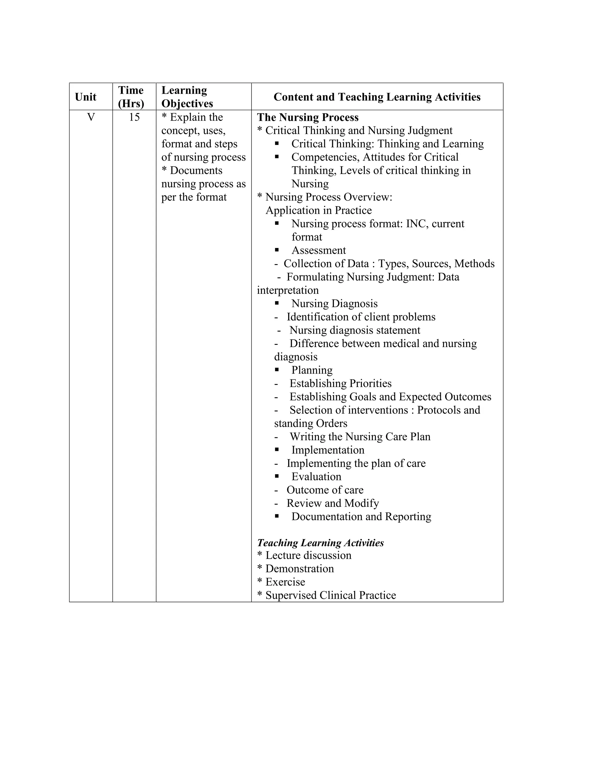 B.Sc_Nursing_1st_Year_Syllabus_.pdf