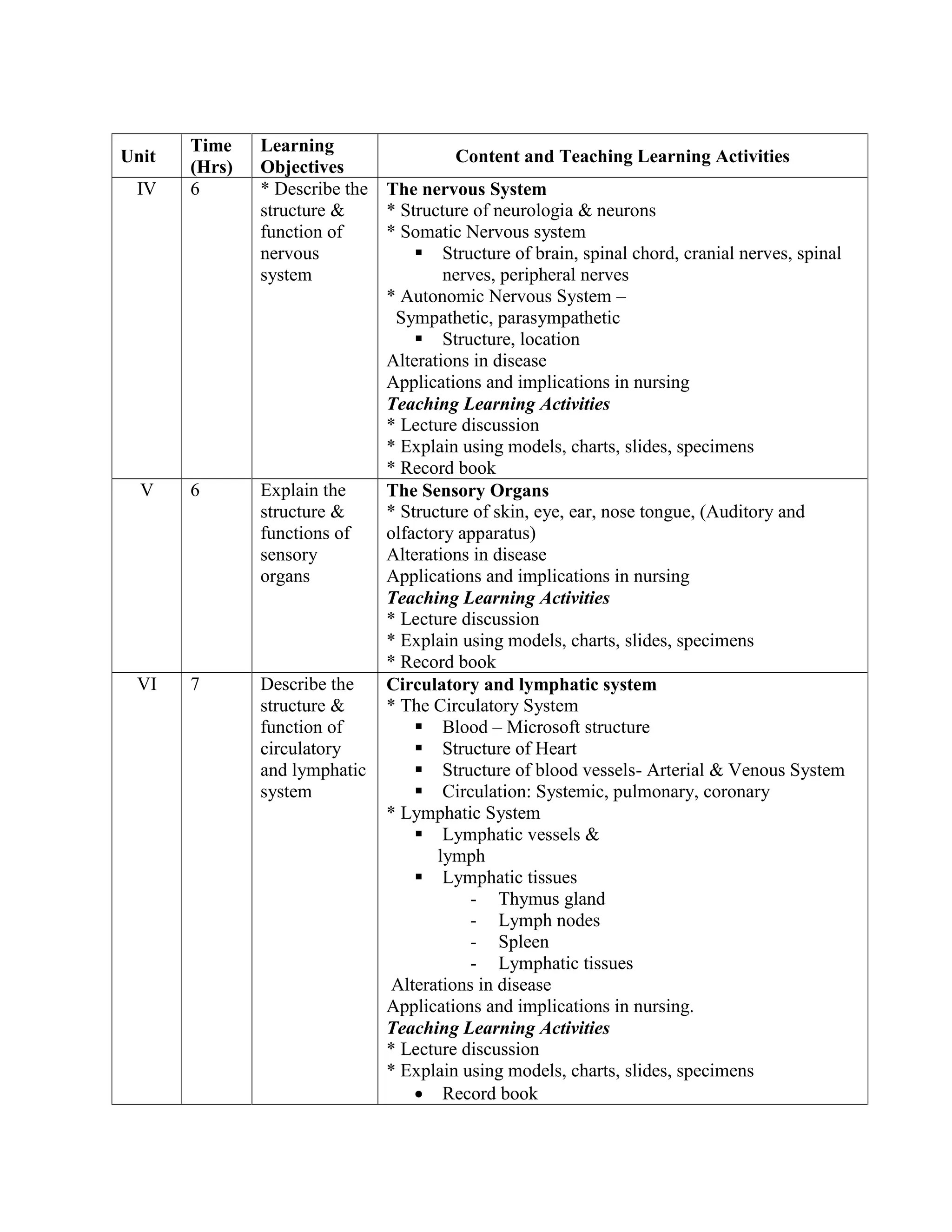 B.Sc_Nursing_1st_Year_Syllabus_.pdf