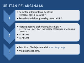 B.3. 00. PEMETAAN KOMPETENSI.pptx