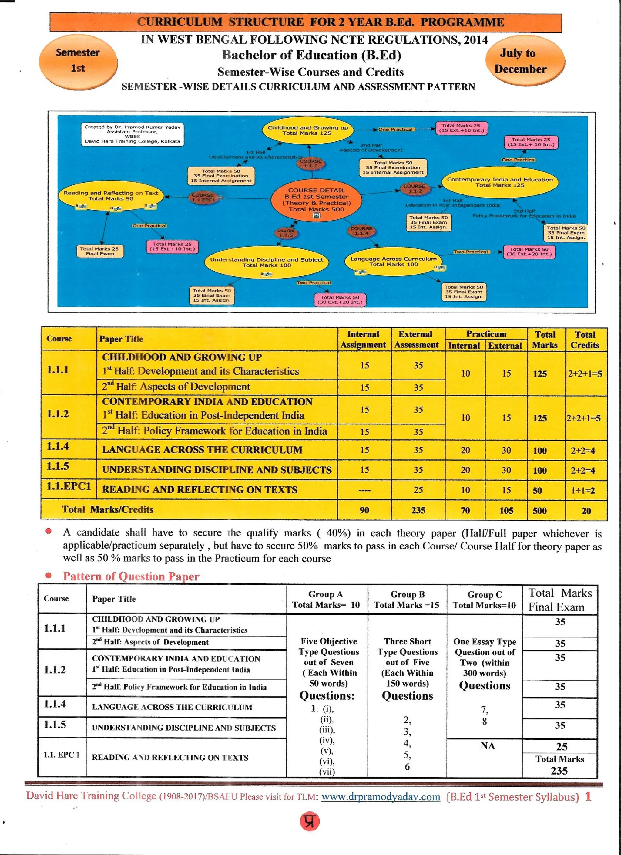 B.Ed Syllabus 1st Semester.pdf