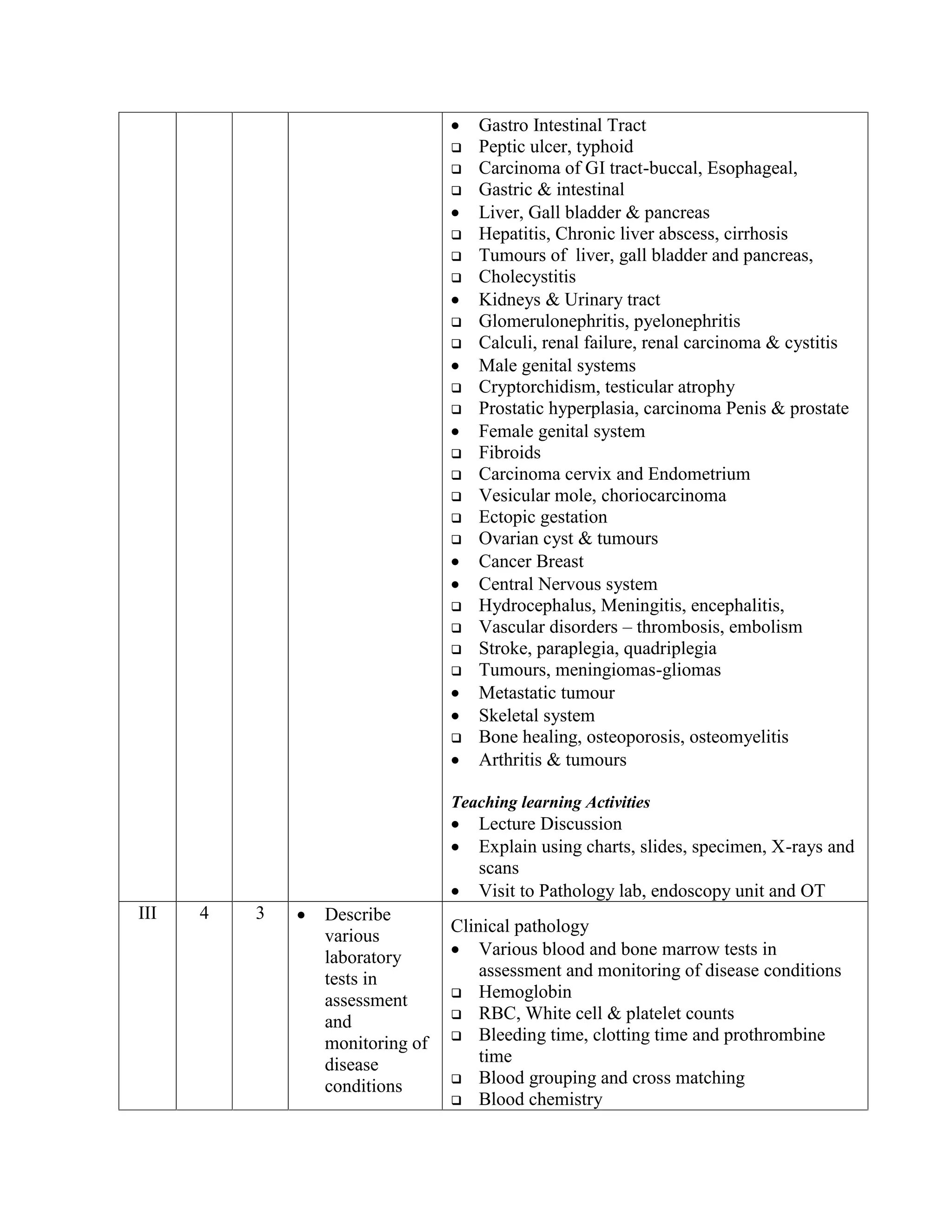 B.Sc_Nursing_2nd_Year_Syllabus_.pdf