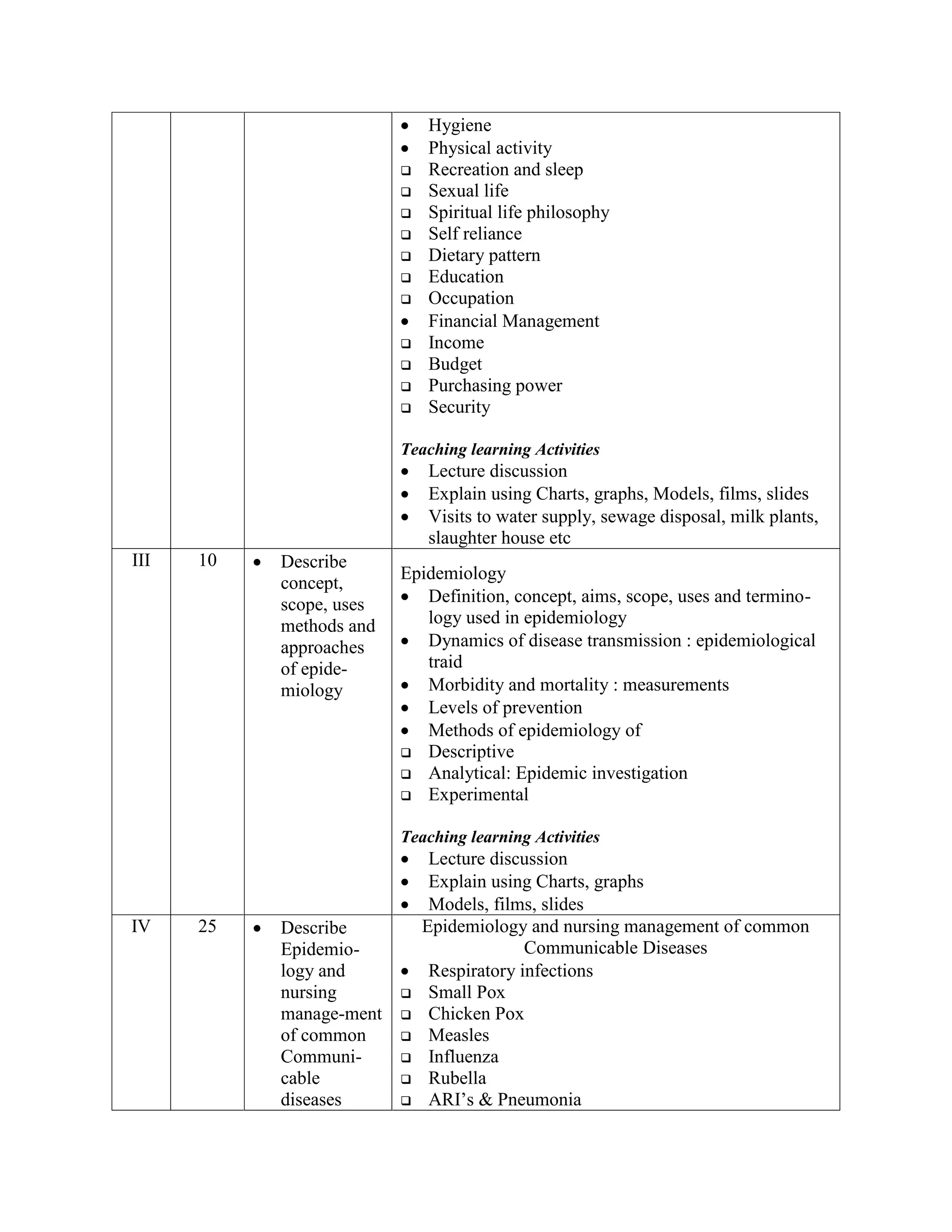 B.Sc_Nursing_2nd_Year_Syllabus_.pdf