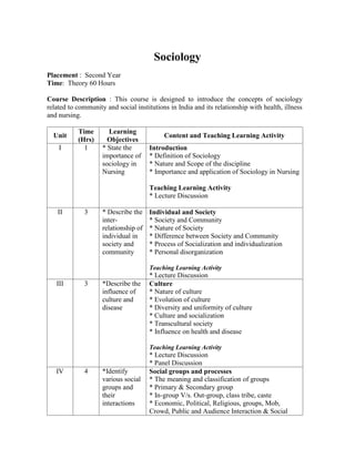 B.Sc_Nursing_2nd_Year_Syllabus_.pdf