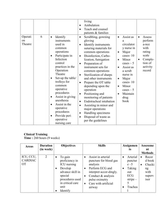 B.Sc_Nursing_2nd_Year_Syllabus_.pdf