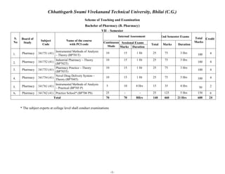 Ima notes unit 1 Instrumental methods of analysis | PPT