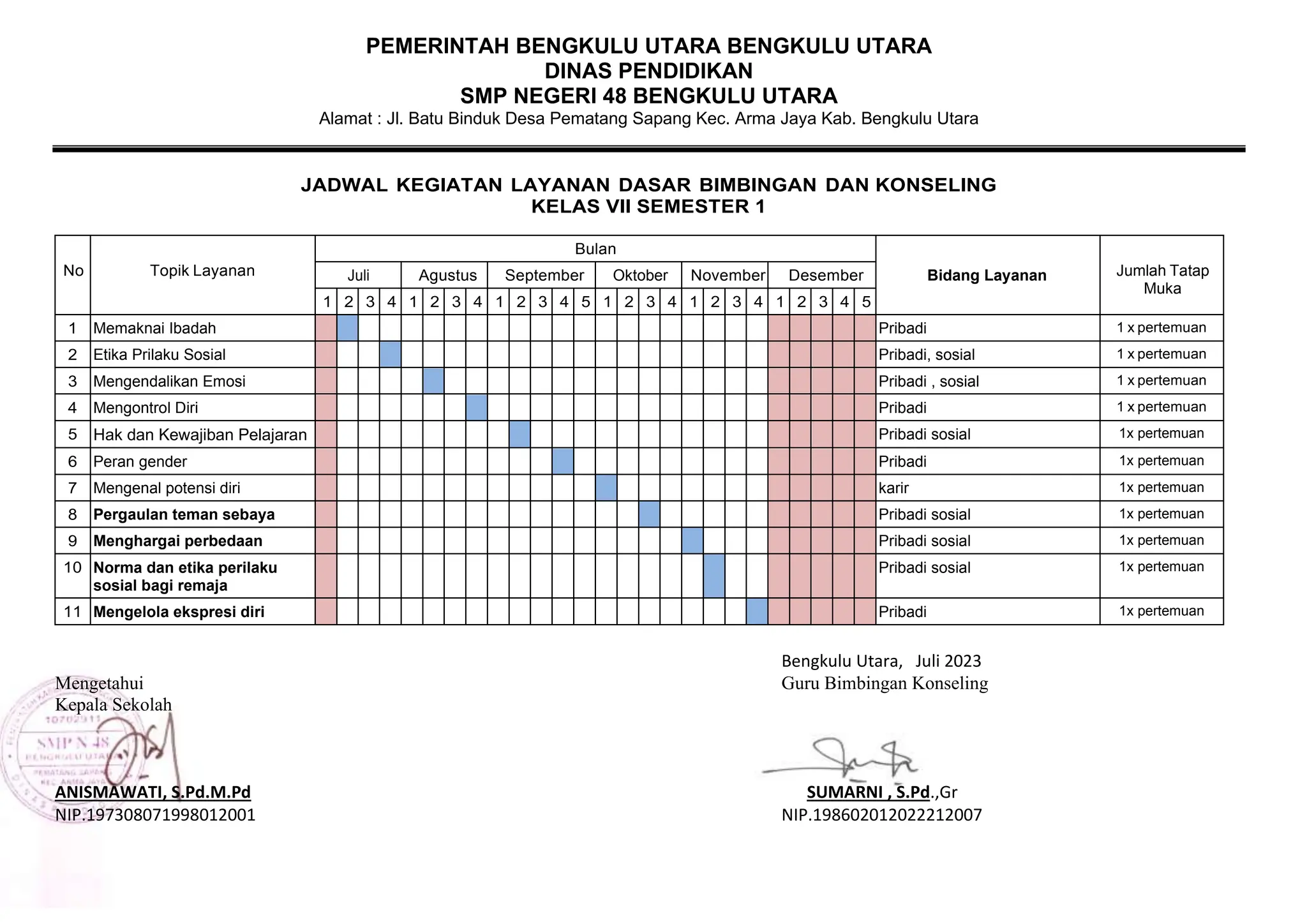 B. PROGRAM SEMESTER.pdf