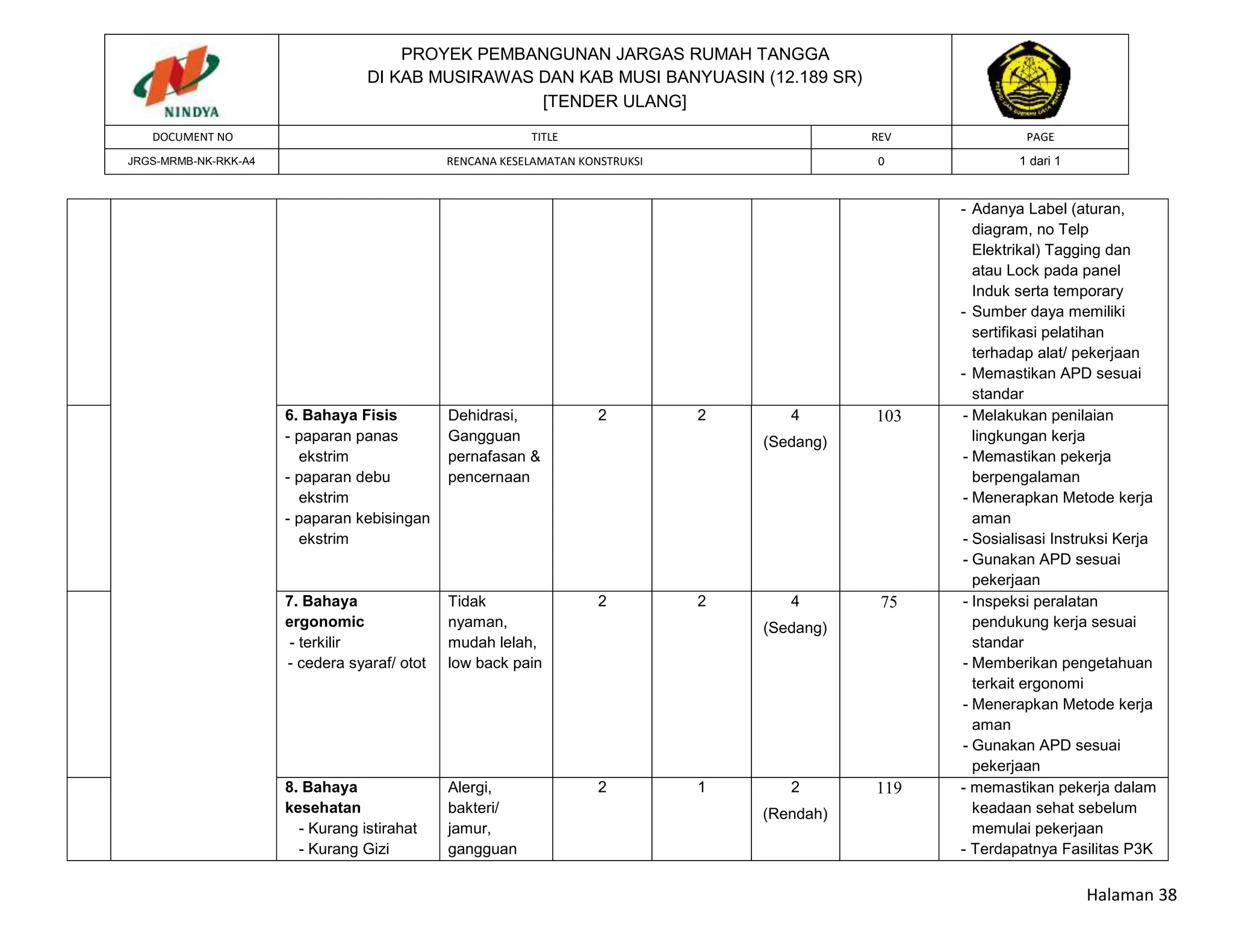 B.1 Identifikasi bahaya, Penilaian risiko, Pengendalian dan Peluang.doc