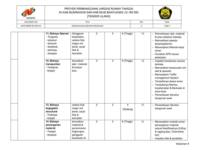 B.1 Identifikasi bahaya, Penilaian risiko, Pengendalian dan Peluang.doc