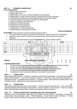 B.E.Mech SEM 06 R2021.pdf for anna university | PDF