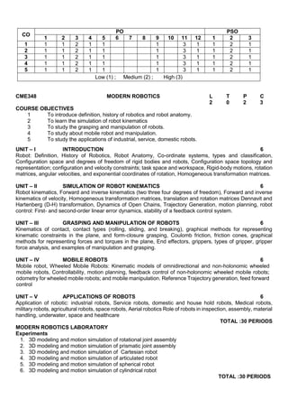 B.E.Mech SEM 06 R2021.pdf for anna university | PDF