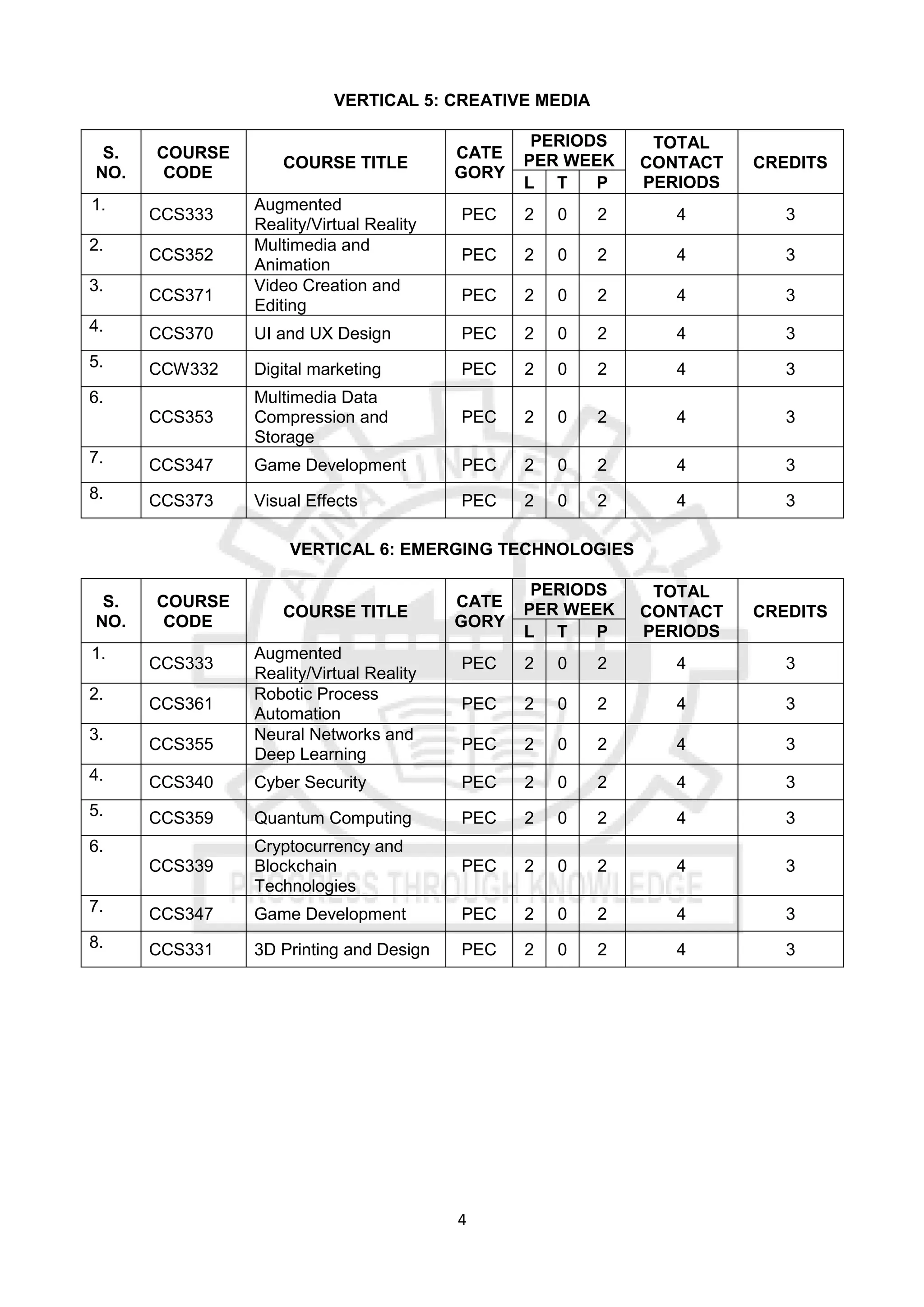 B.Tech.AIDS syllabus anna university .pdf