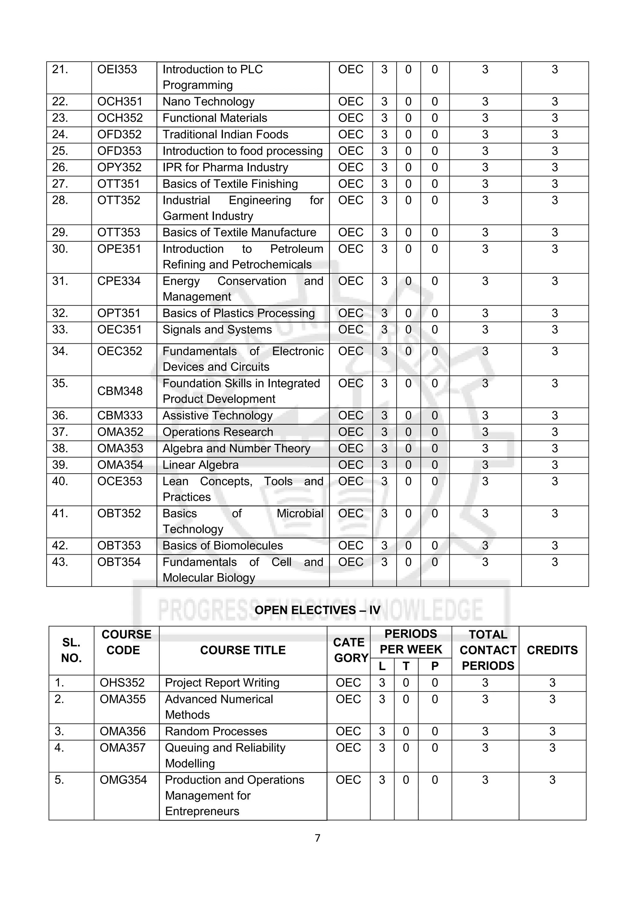 B.Tech.AIDS syllabus anna university .pdf
