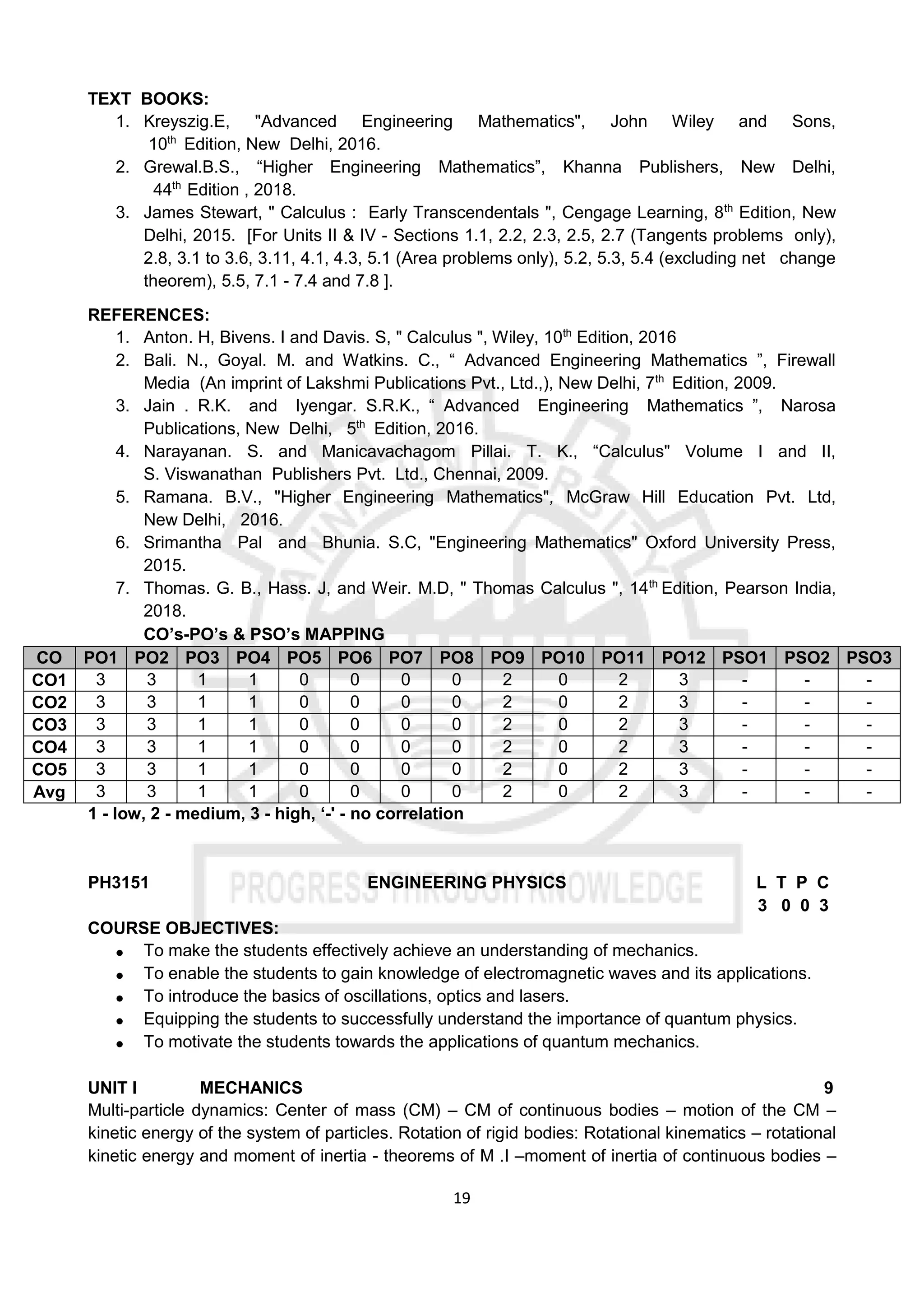 B.Tech.AIDS syllabus anna university .pdf