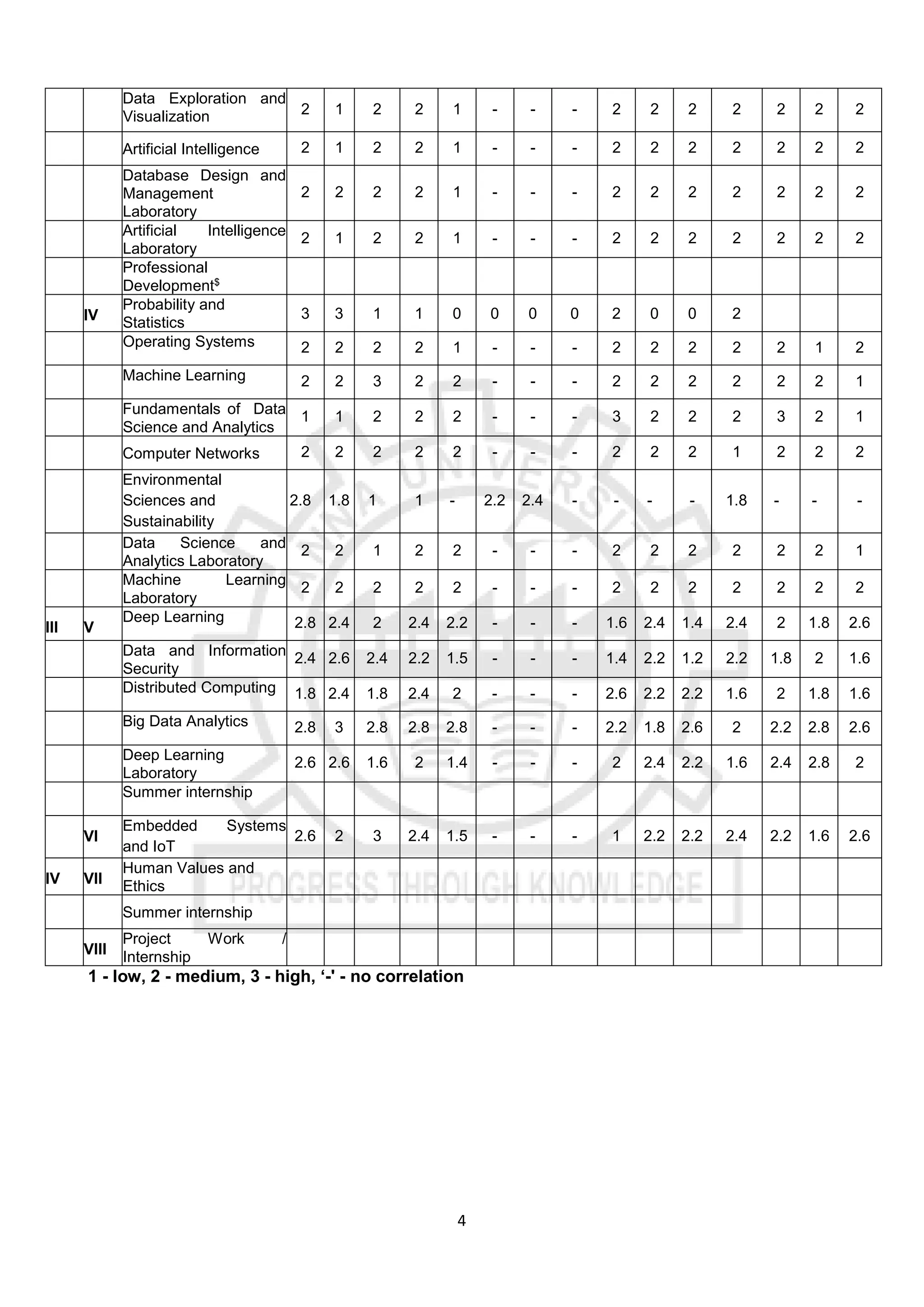 B.Tech.AIDS syllabus anna university .pdf