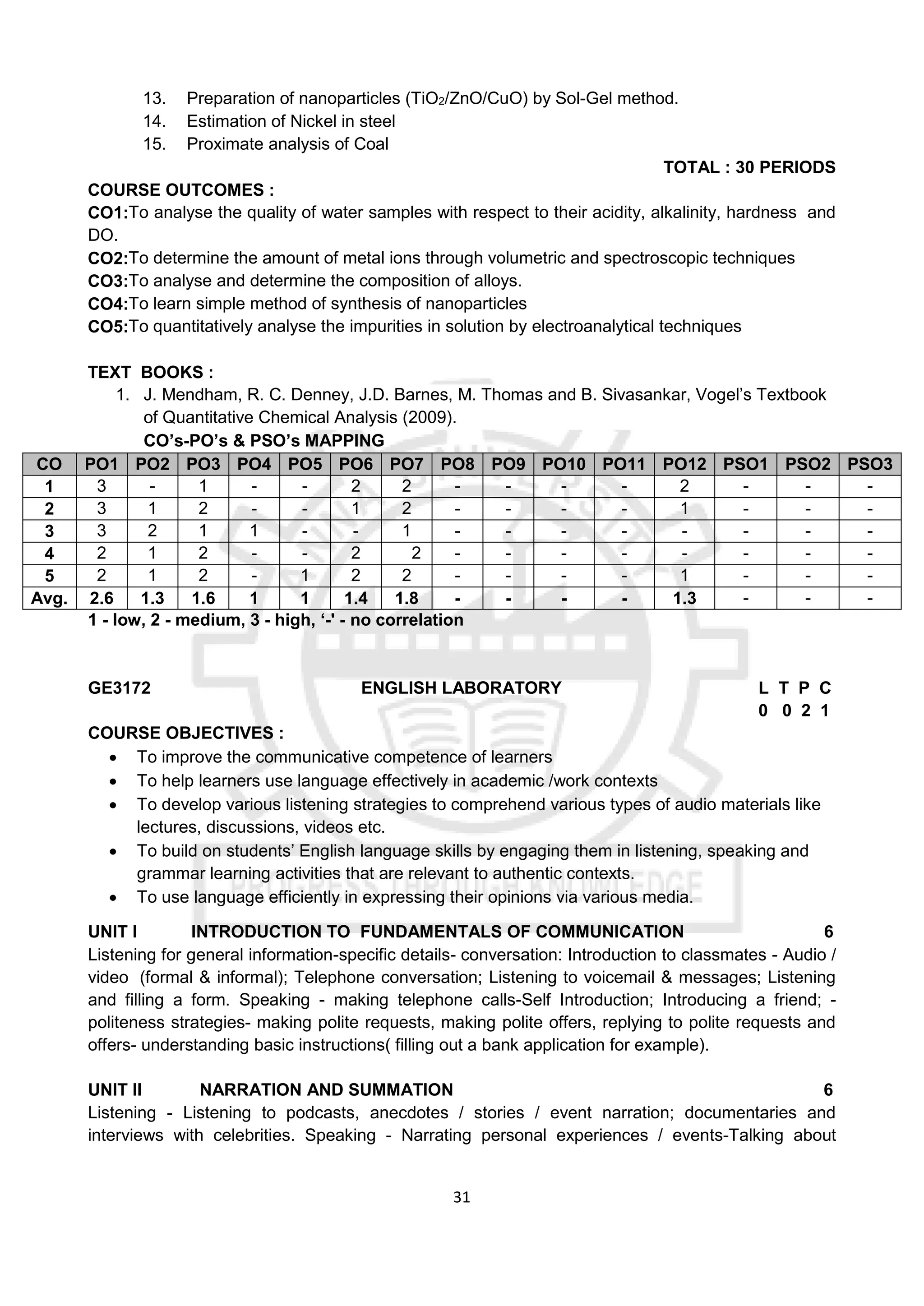 B.Tech.AIDS syllabus anna university .pdf | Technology Industry ...