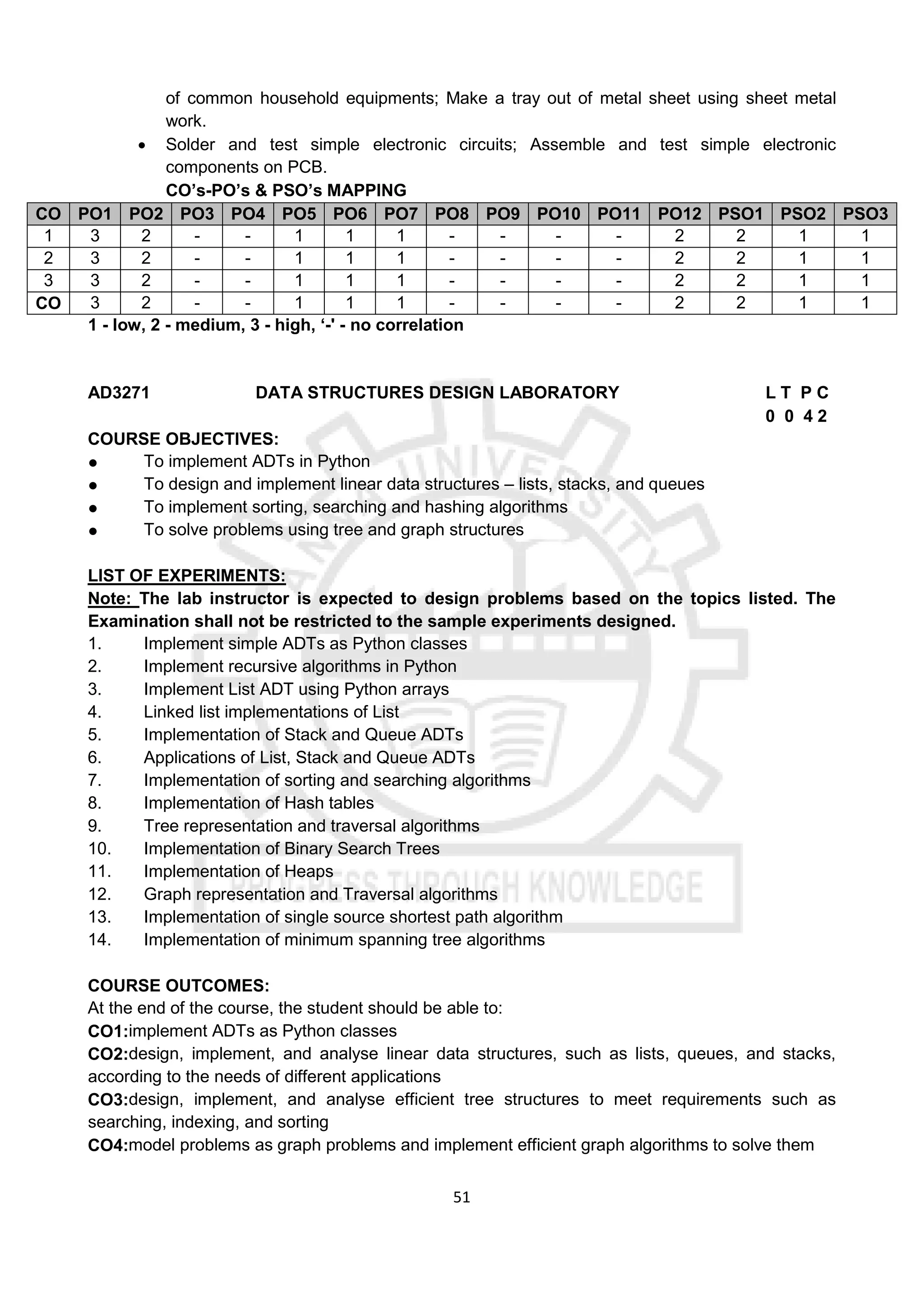 B.Tech.AIDS syllabus anna university .pdf