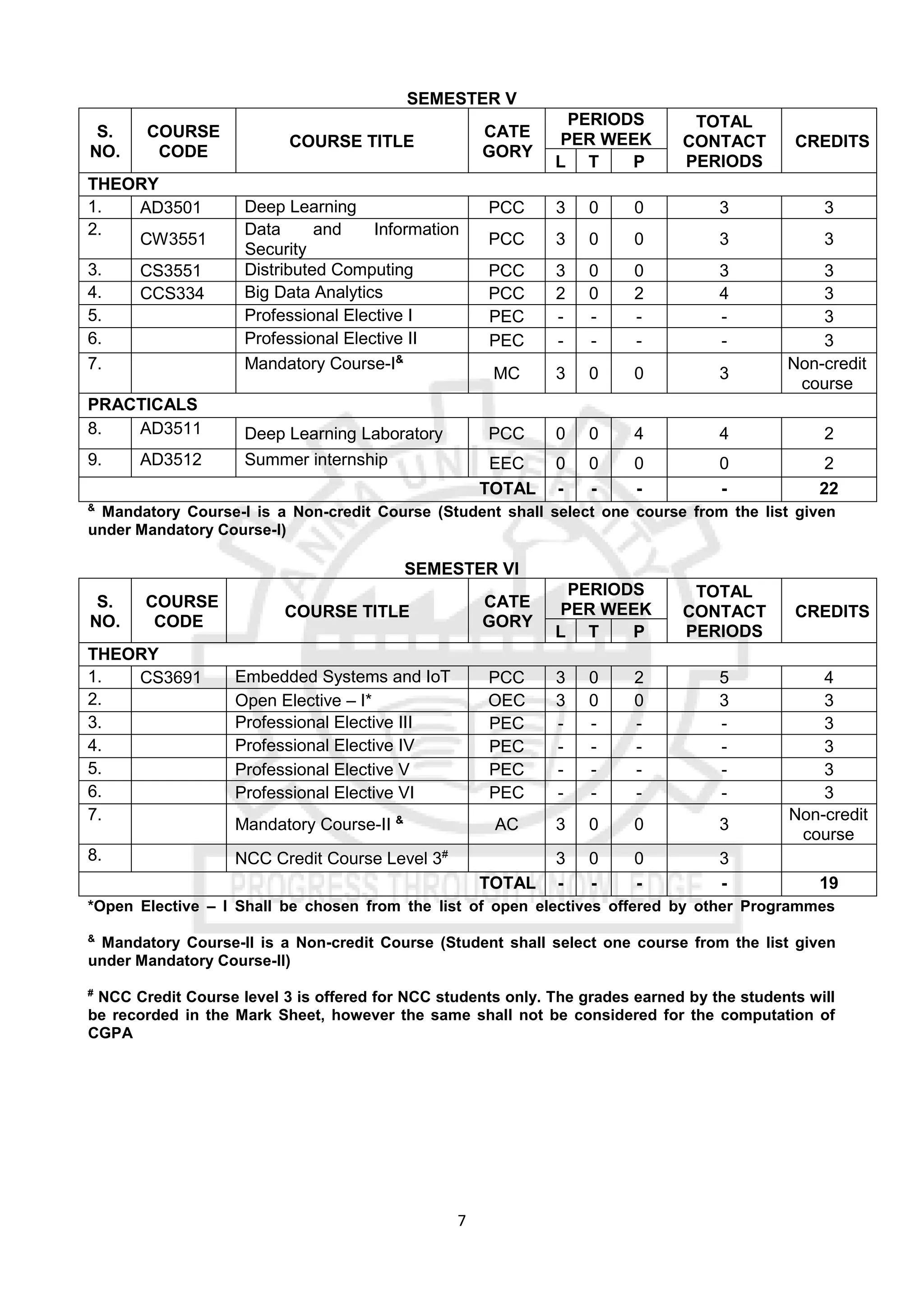 B.Tech.AIDS syllabus anna university .pdf